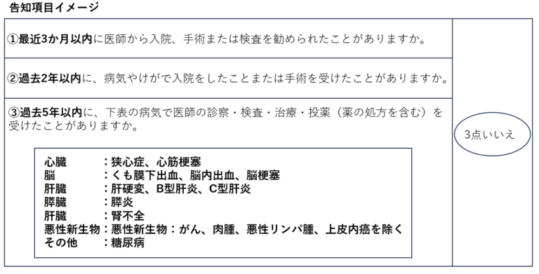 難病・パーキンソン病・潰瘍性大腸炎・もやもや病・クローン病でも保険に入れる？入れない？入れる保険と方法を紹介！ Fp立川・吉祥寺・国分寺